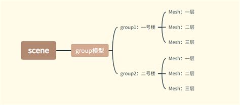 Threejs——七、group层级模型threegroup Csdn博客