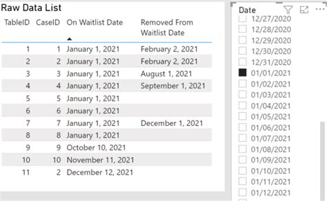 How To Dax Distinct Count And Filters — Steve Young Creative