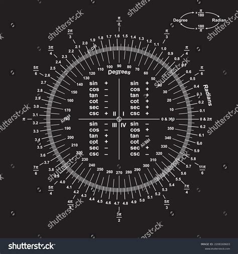 Mathematical Designing Trigonometric Unit Circle Chart Stock Vector Royalty Free 2208169603