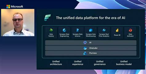 Sanjay Reddy Ajju Vijay On Linkedin Microsofttech Datascience
