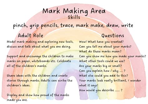 Eyfs Provision Area Skills Adult Role Teaching Resources