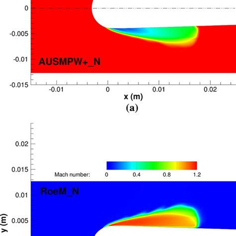 Numerical Results Of Cryogenic Cavitating Flow Around A Hydrofoil A Download Scientific