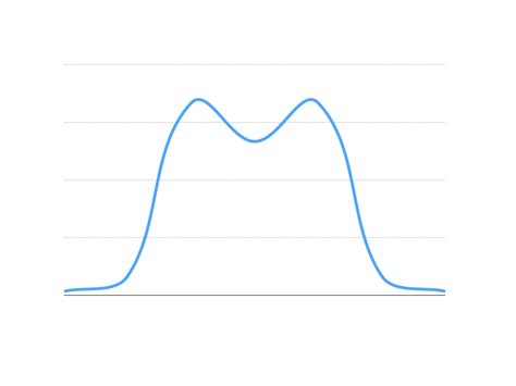 Sex Differences Are Real