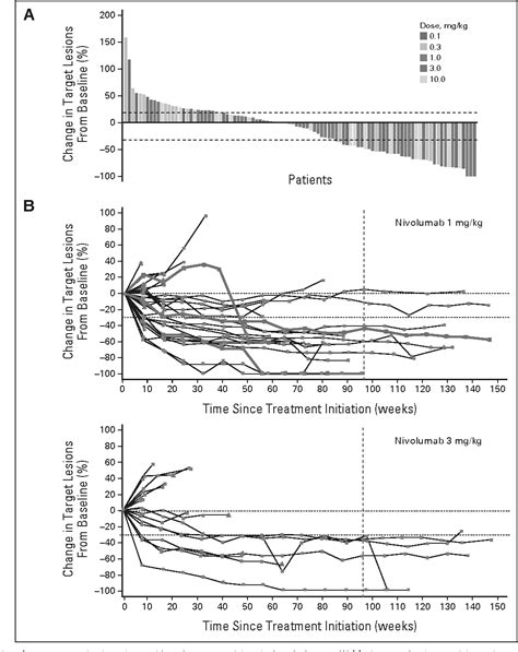 Pdcd1 Gene Semantic Scholar