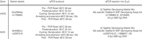 Real Time PCR QPCR Protocol Download Table