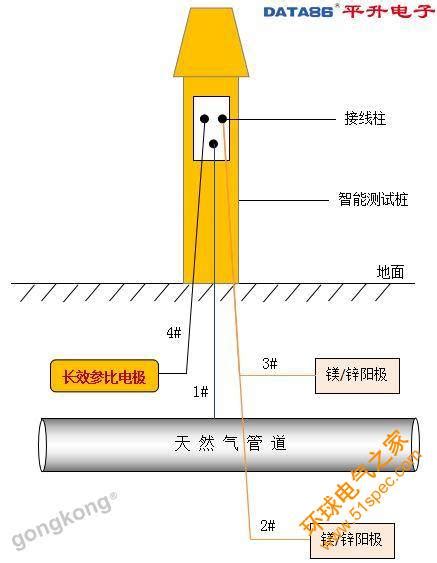 天然气支管线阴极保护测试桩智能测试桩 环球电气之家
