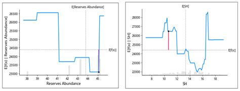 Explainable Machine Learning Based Method For Fracturing Prediction Of Horizontal Shale Oil Wells