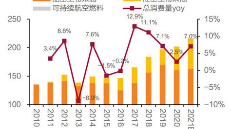 生物柴油行业深度研究：全球减碳推高需求，中国产业链有望受益产业链原料油脂新浪新闻