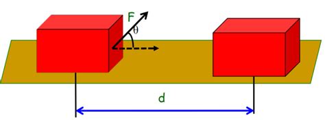 Work Energy And Power Complete Guide For Class Physics Chapter IPrep