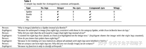 论文笔记：explanation In Artificial Intelligence Insights From The Social