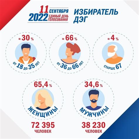 ТИК Шимского района Новгородской области ВКонтакте