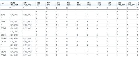 Solved Parts In A Instance That Are Not In The Generic Ptc Community