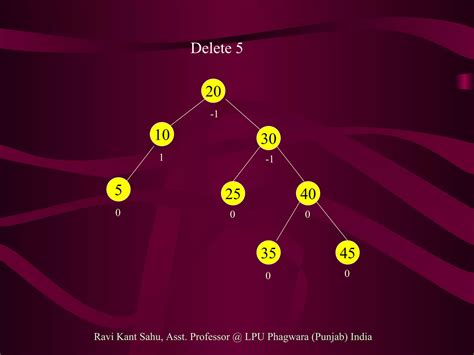 20 Deletion In Avl Treepptx