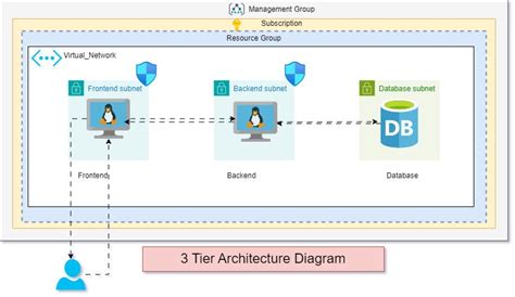Pradeep Jaiswal On Linkedin Softwaredevelopment Architecture