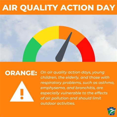 Air Quality Alert And Suggested Tips Wpsd