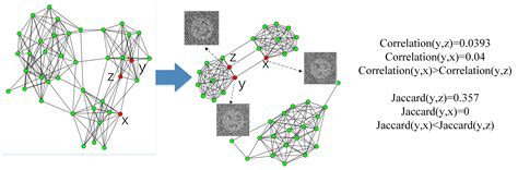 Fig 1b A Case Study Showing The Difference Of Correlation Based