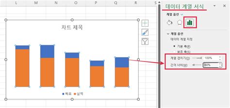 엑셀차트 목표 대비 실적을 드러내는 차트 작성하기 묶은 세로 막대형으로 네이버 블로그