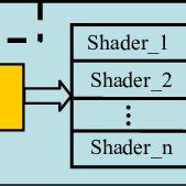 The Framework For Indirect Shader Domain Rendering Download Scientific Diagram
