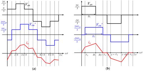 Energies Free Full Text Hybrid Modulation Of Bidirectional Three Phase Dual Active Bridge Dc