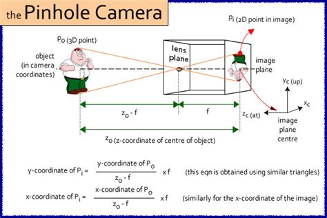 computer vision how to find object height from an image when distance from an object is given