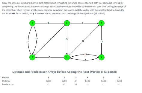 Solved Trace The Action Of Dijkstra S Shortest Path Chegg