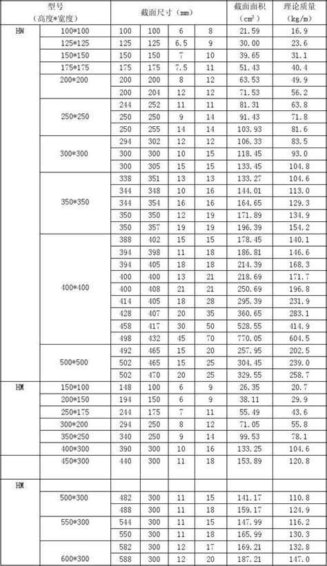 H型钢尺寸标注 千图网