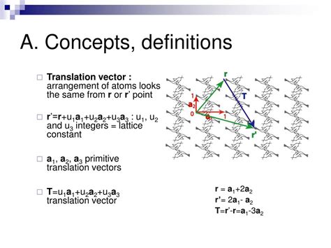 PPT Solid State Physics PowerPoint Presentation Free Download ID 6657561