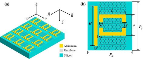 A Three Dimensional Schematic Diagram Of The Hybrid Metal Graphene
