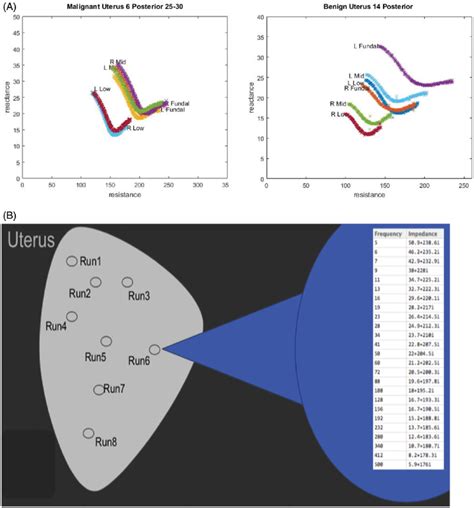 Complex Impedance Plots A Plots Illustrating Reactance Versus Download Scientific Diagram