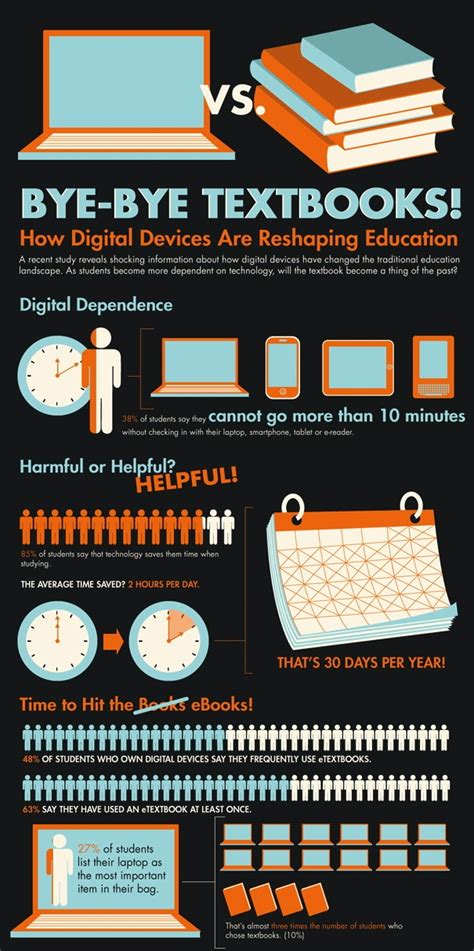 Unlocking The Power Of Mobile Devices For Students