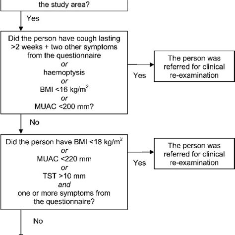 Flow Chart Of Tb Suspects Tb Tuberculosis Download Scientific Diagram