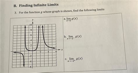 Solved B ﻿finding Infinite Limits3 ﻿for The Function G