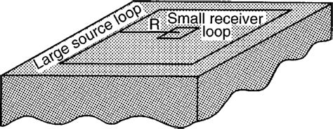 tdem central loop configuration download scientific diagram