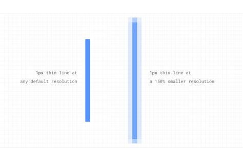 Designer S Guide To Dpi