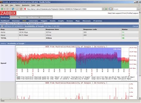 Instalar O Zabbix Network Monitoring No CentOS Parte I