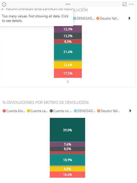 Charts With Too Many Values Ignore The Most Import Microsoft