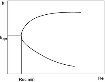 Stability Curve From Nonlinear Stability Analysis Int J Mod Phys Download Scientific
