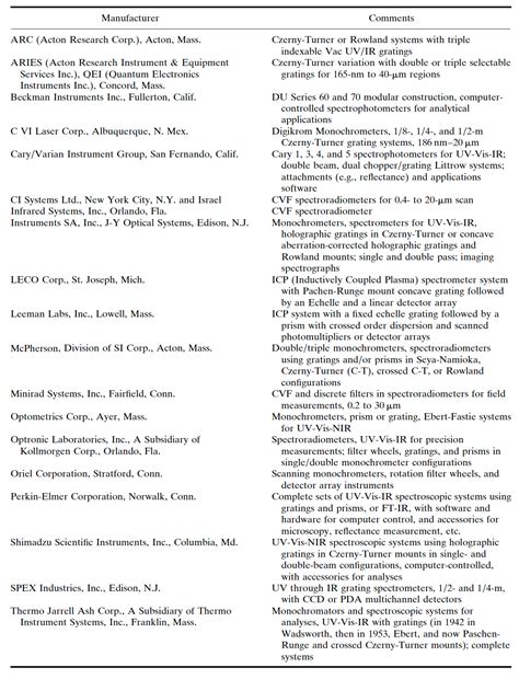 Dispersive Prisms And Gratings Fosco Connect