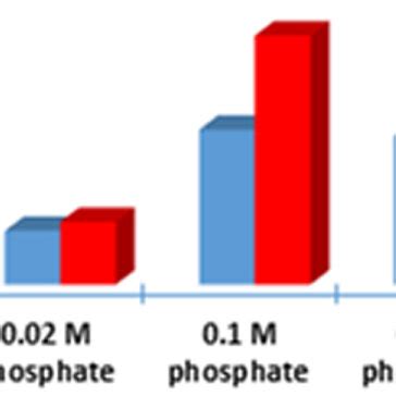 Plot Of The Peak Current I P Of M REM Solution In M