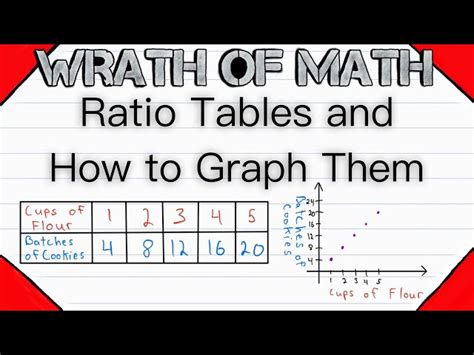 Ratio Table Definition