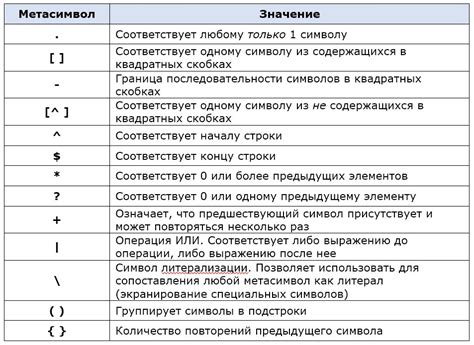 javascript Как работает метод test stack overflow на русском