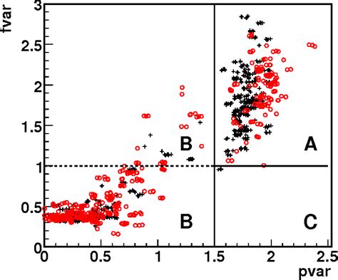 Figure 3 From Dark Matter Spin Dependent Limits For Wimp Interactions On 19f By Picasso