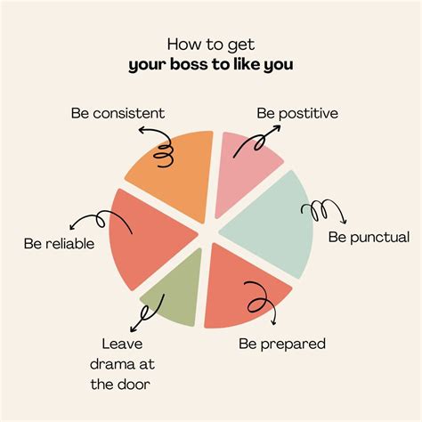 Abhishek Gupta Posted On Linkedin