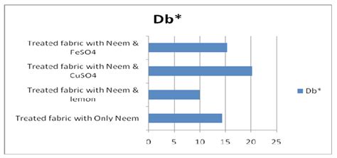Color Parameter Db Download Scientific Diagram