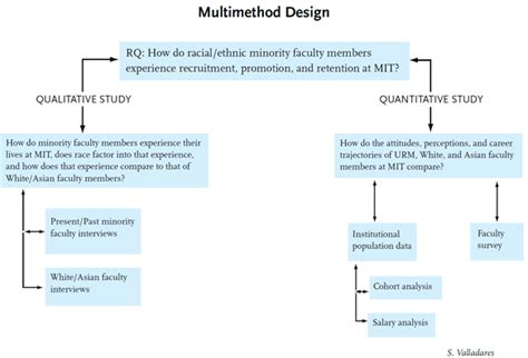 Provost Mit Report On The Initiative For Faculty Race And Diversity