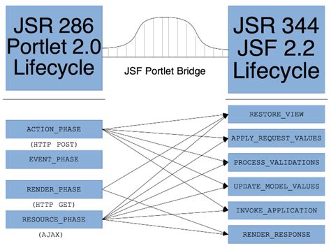 understanding liferay faces bridge liferay help center