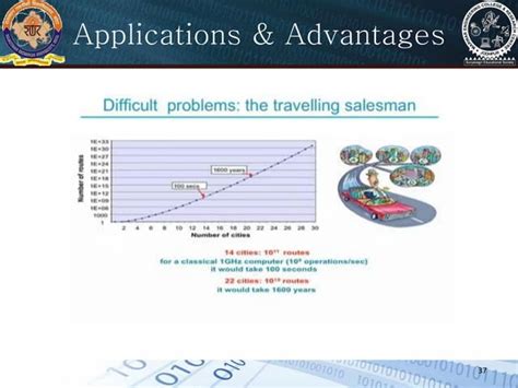 Quantum Computation Introduction Pdf