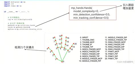 基于mediapipe的手势识别mediapipe手势识别 Csdn博客