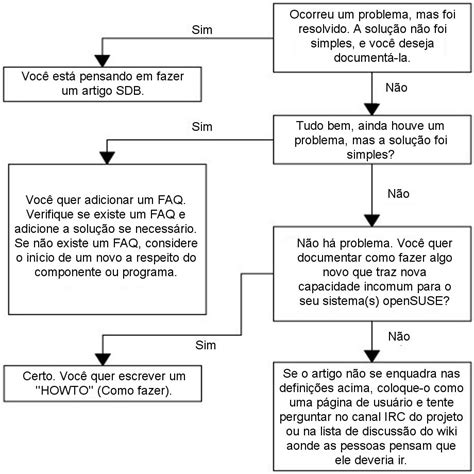SDB FAQ OpenSUSE Wiki