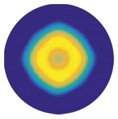 Medium Distribution Generated By Landweber Algorithm Download Scientific Diagram
